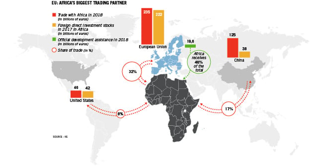 EU wants to keep its status as one of Africa’s largest trading partners ...