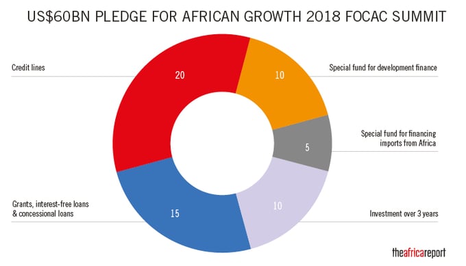 China’s growing reach in Africa: are we seeing a fair trade?