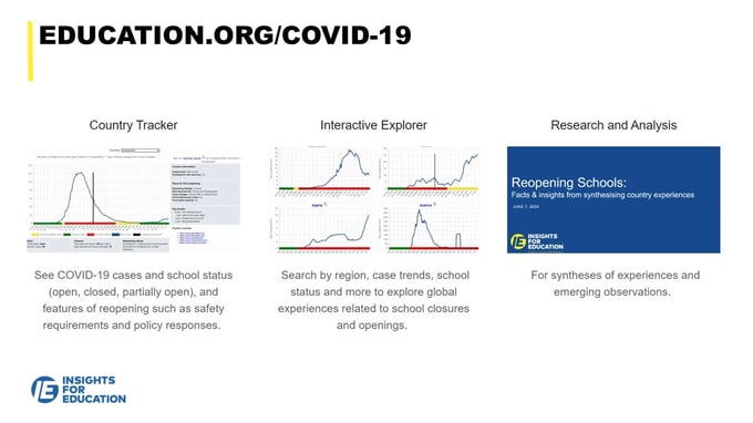 Coronavirus: Back to School Tracker to monitor reopening