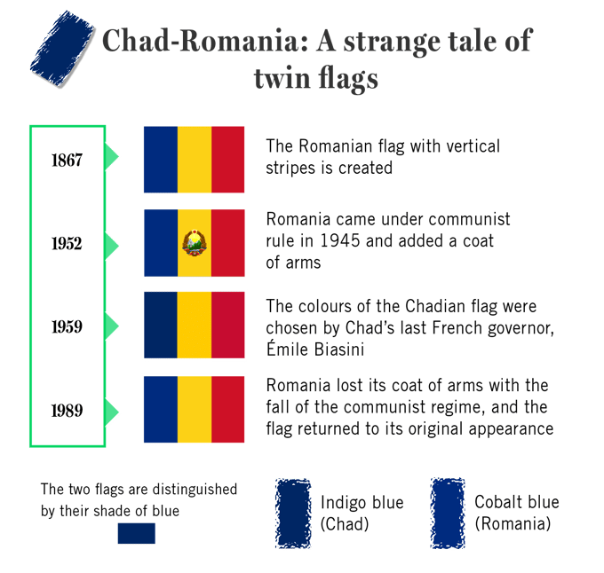 From Pan-Africanism to Sahel unity: What Africa’s flags reveal