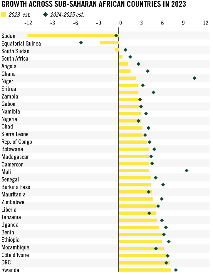 Inflation drowning African currencies’ chance at recovery - The Africa ...