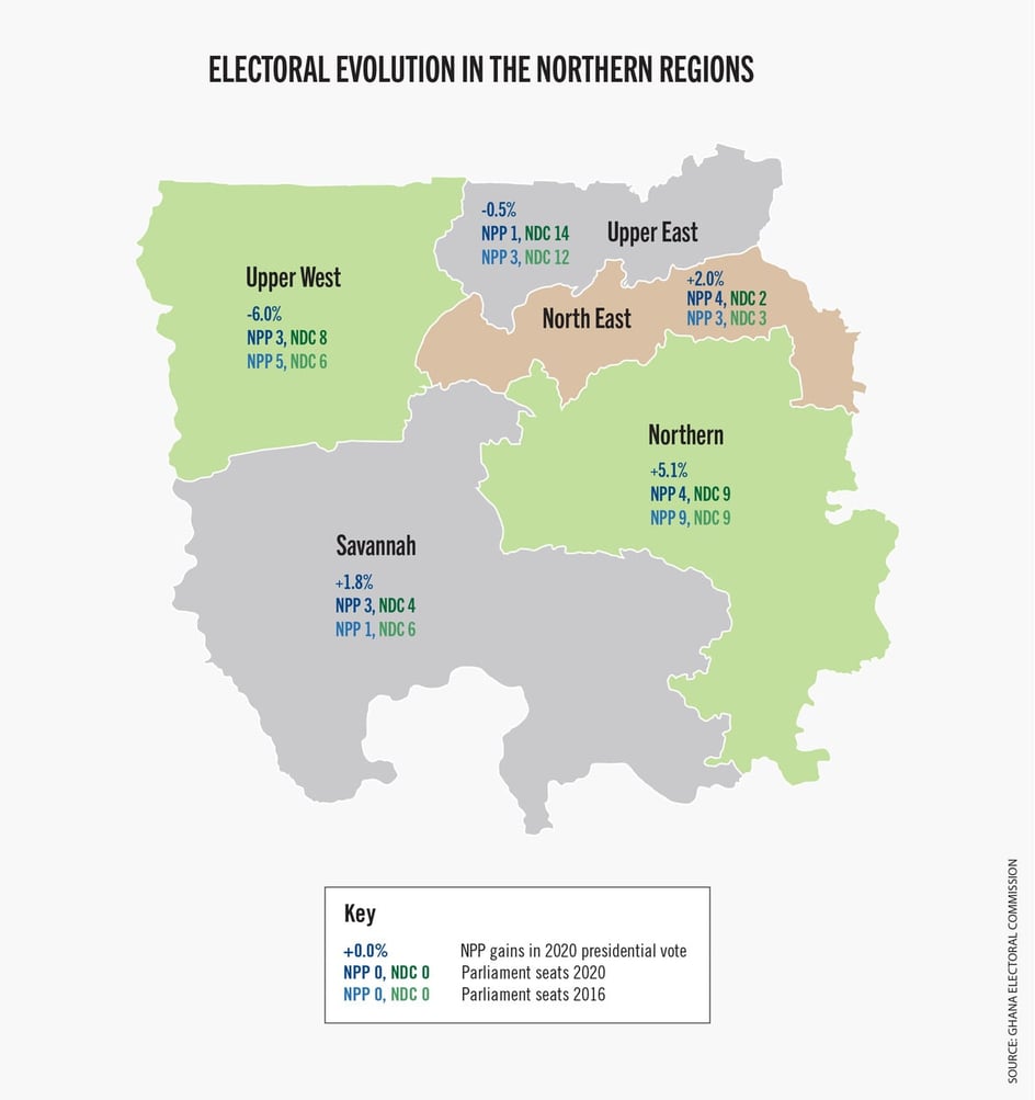 In Ghana, who wins northern votes? A fight between NPP and NDC - The ...