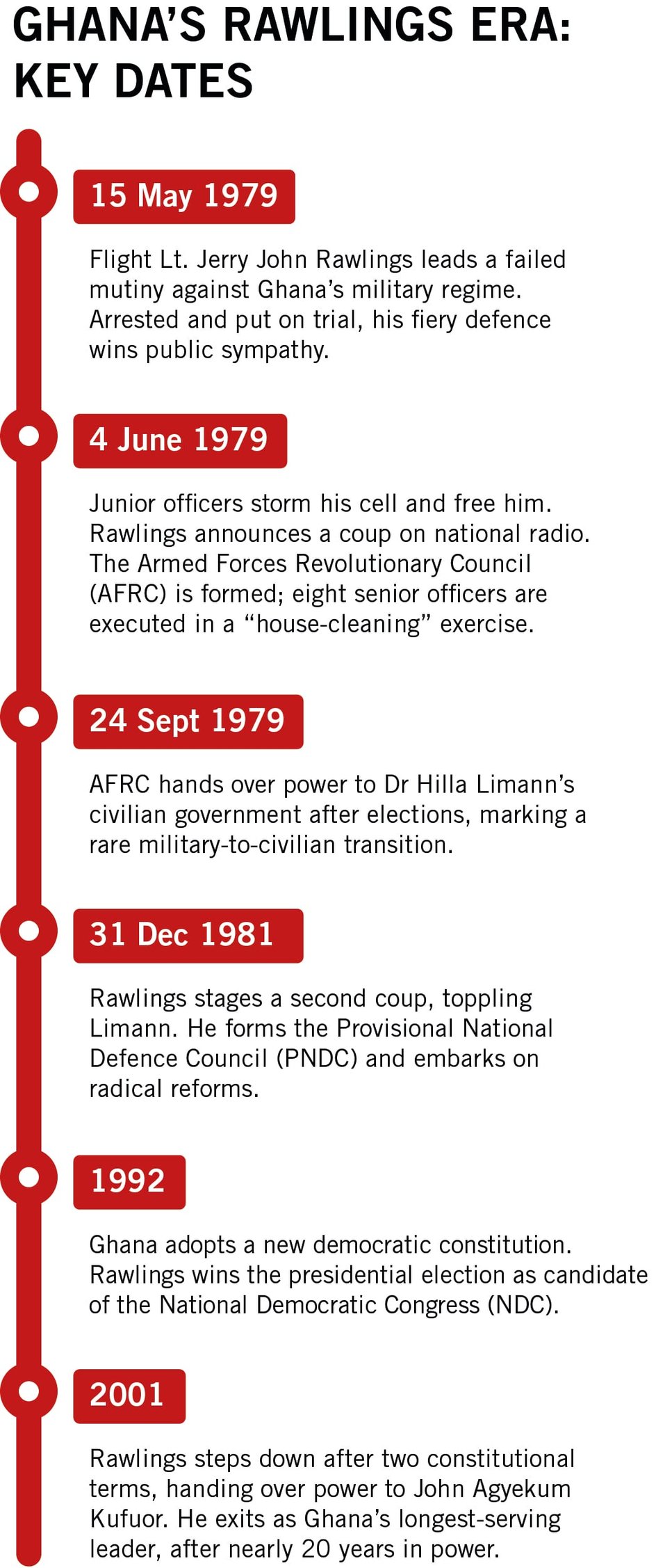 The Rise of Rawlings: From Failed Coup to Ghana’s Political Icon - The ...