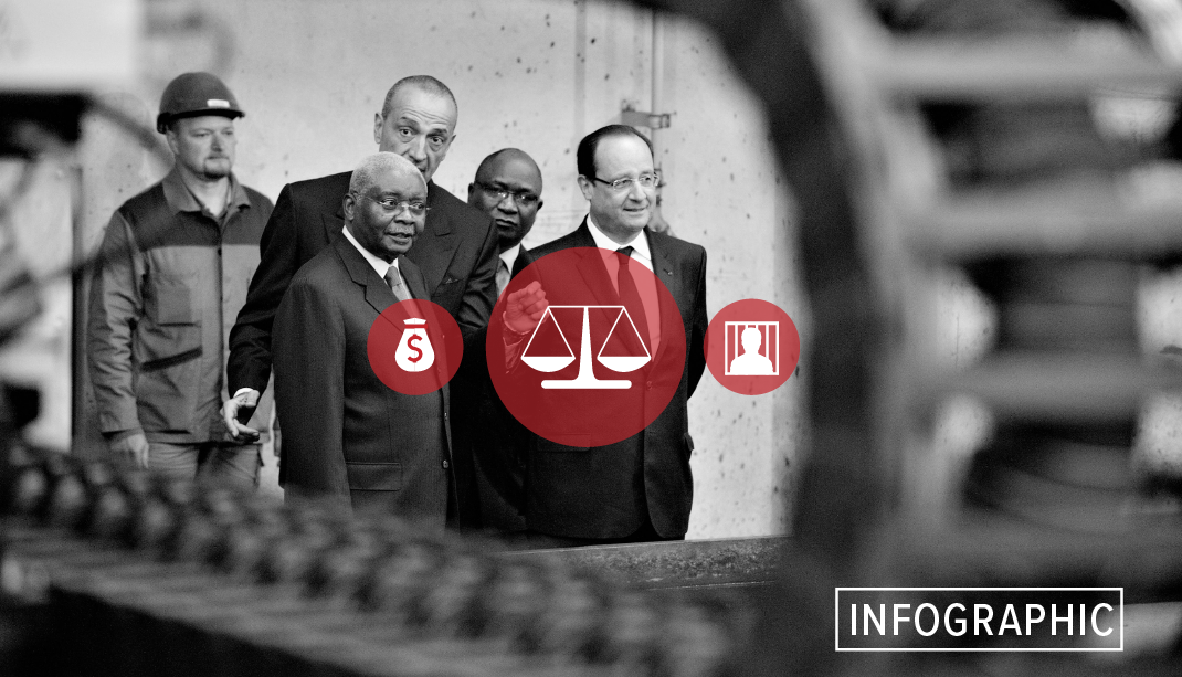 Mozambique’s hidden debt scandal: Where did the $2bn go? - The Africa ...